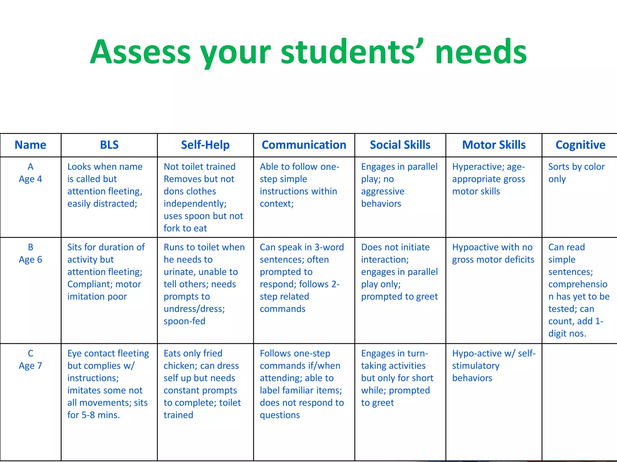 Structured Teaching | PDF