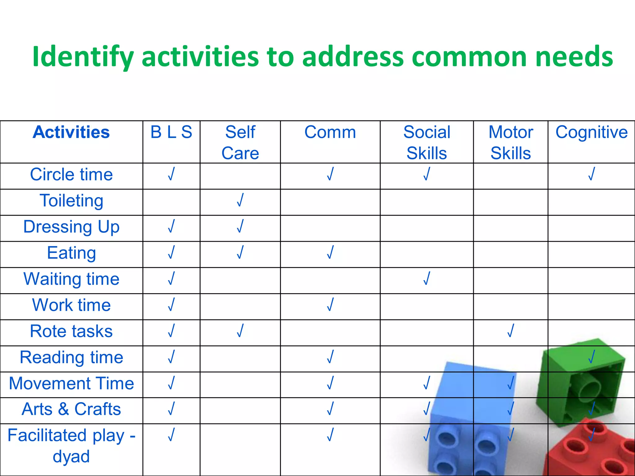 Structured Teaching | PDF