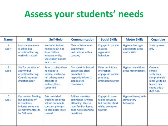 Structured Teaching | PDF