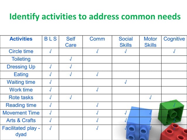 Structured Teaching | PDF