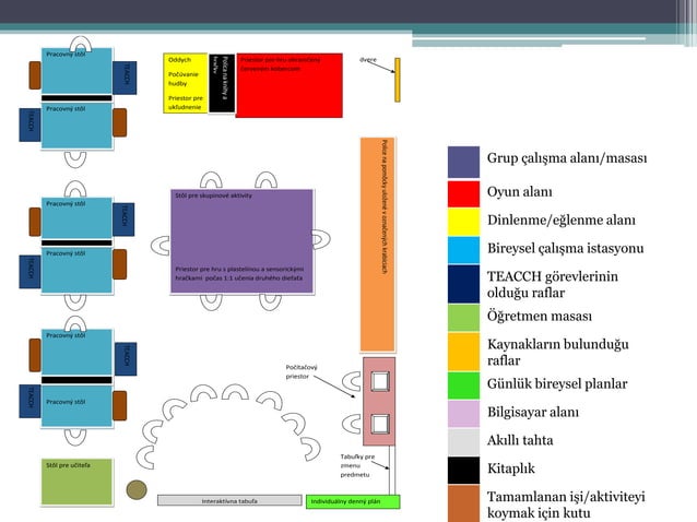 TEACCH | PPT