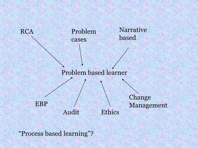 Teach Ebp An Introduction To Complexity Theory Ppt