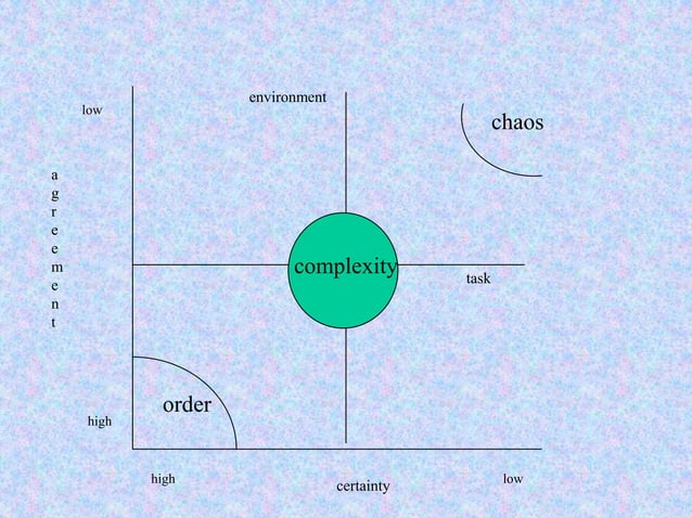 Teach EBP? An introduction to Complexity theory! | PPT