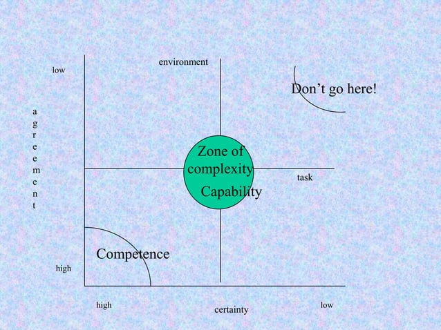 Teach EBP? An introduction to Complexity theory! | PPT