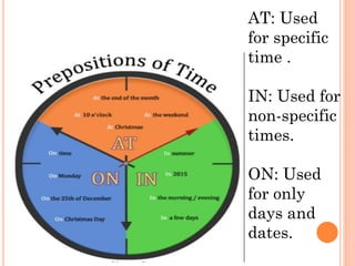Preposition of time | PPT