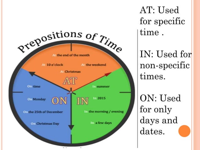 Preposition of time | PPT