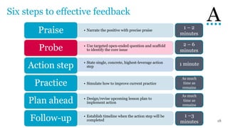 Six steps to excellent coaching | PPTX