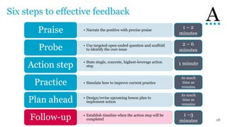 Six steps to excellent coaching | PPTX