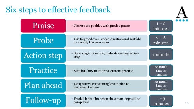 Six steps to excellent coaching