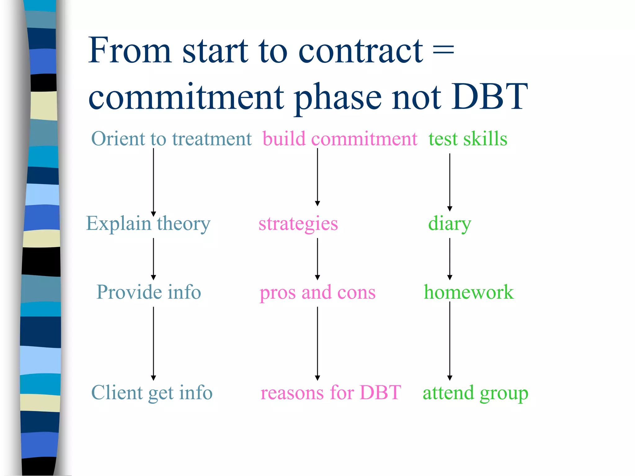 Teach 3 commitment phase | PPTX