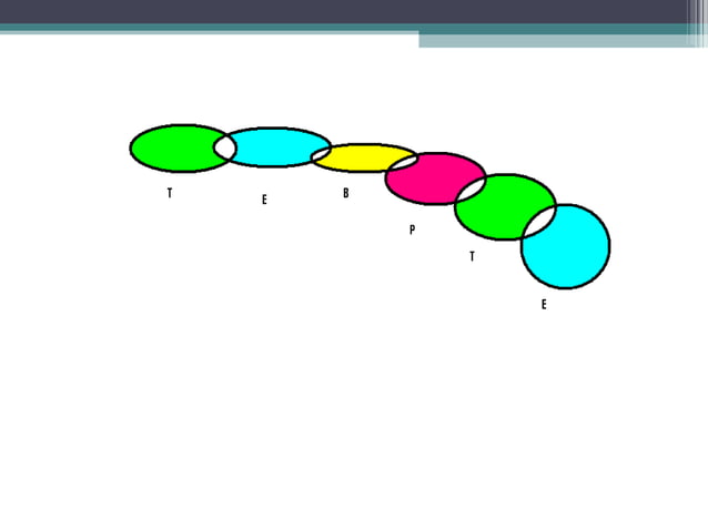 Teach 7 problem solving | PPT