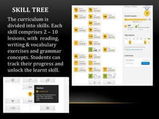 Teach and learn english with duolingo | PPTX