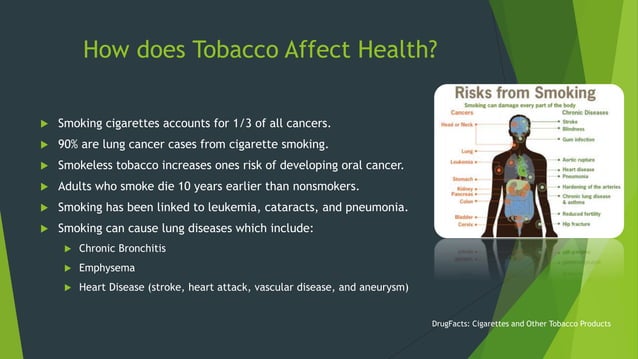 Teachback Tobacco & Nicotine | PPT