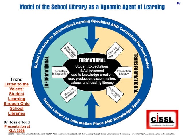 Teaching Children's Literature | PPTX