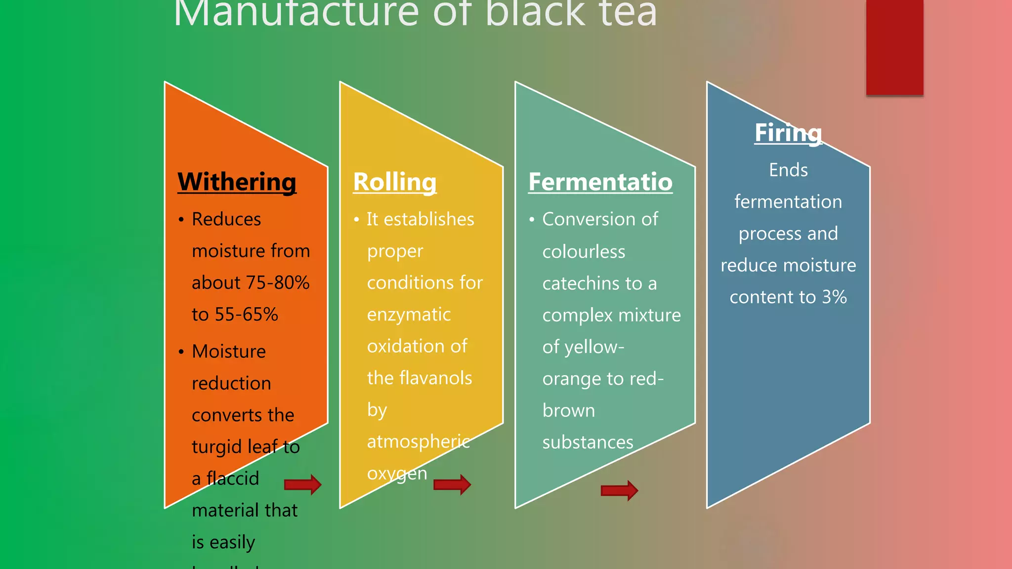 Tea chemistry | PPTX