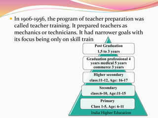 ORGANIZING PROFESSONAL ASPECTS OF TEACHER PREPERATION PROGRAMS | PPTX