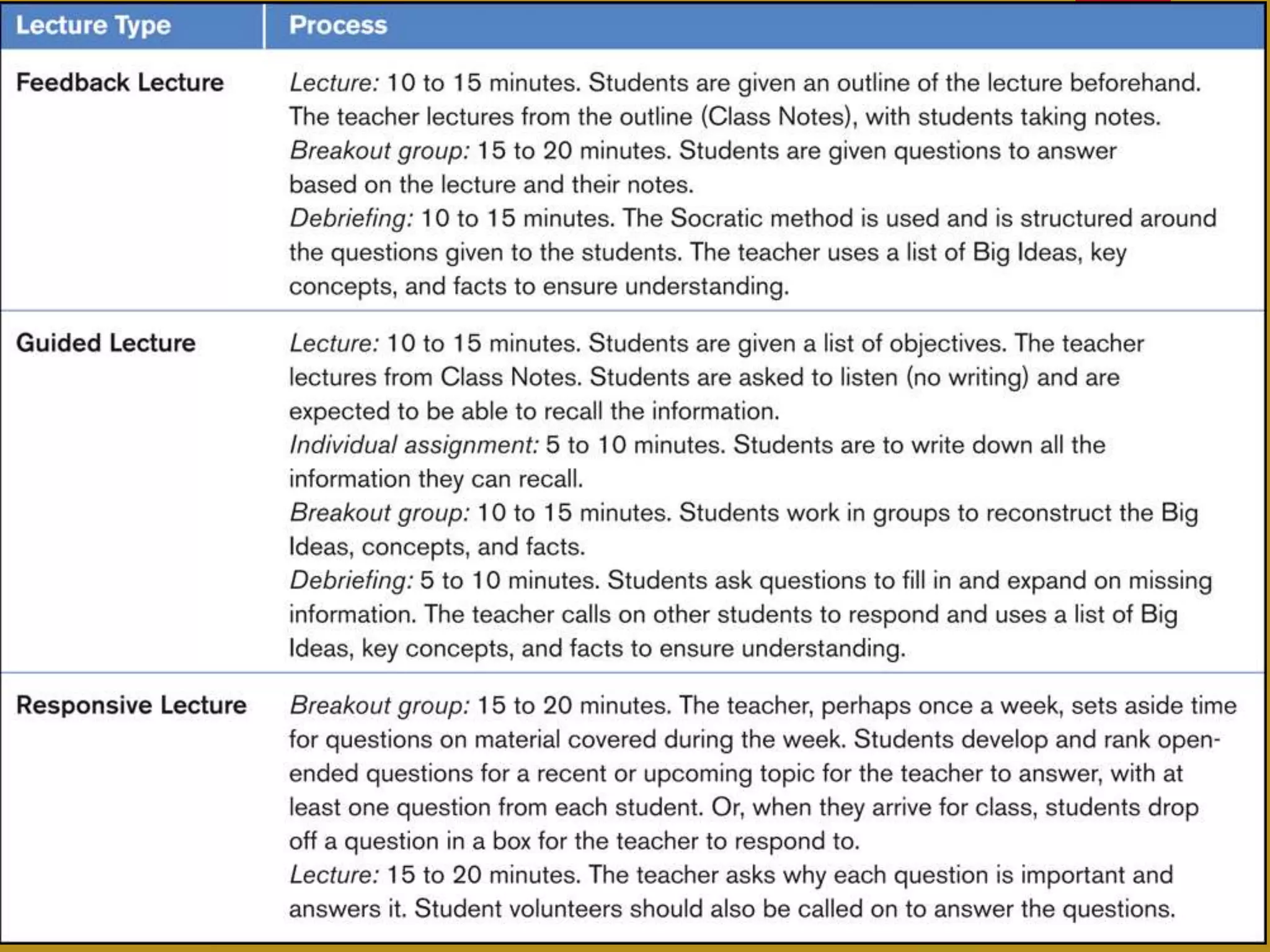 Teacher centered instructional methodsstrategies | PPTX