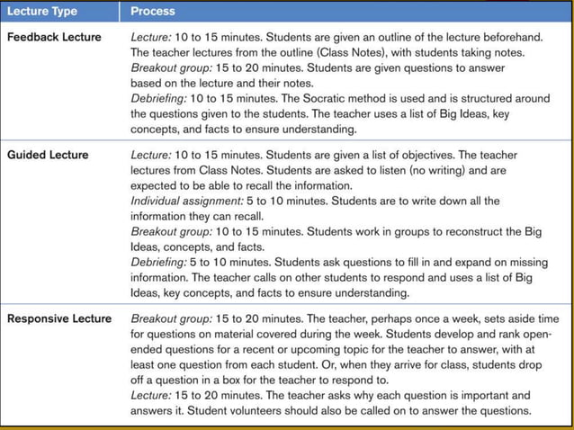 Teacher centered instructional methodsstrategies | PPTX | Educational ...