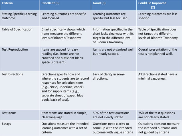 Teacher made tests | PPTX