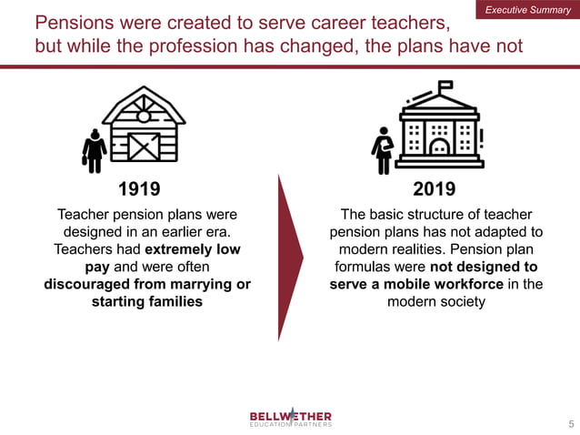 Teacher Pension Plans: How They Work, and How They Affect Recruitment ...