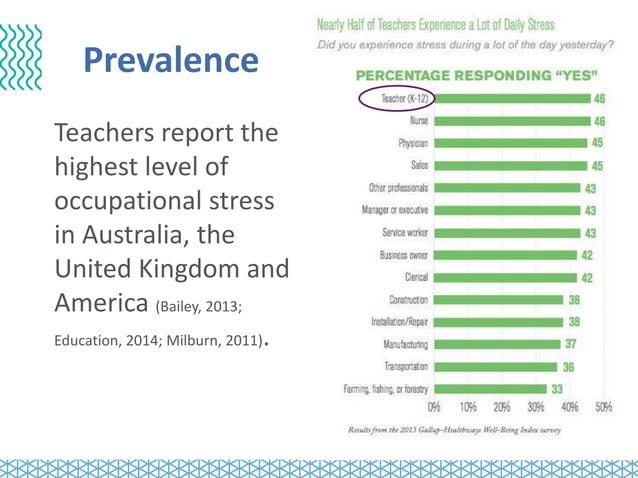 Teacher wellbeing-and-student | PDF | Professional School | Postgraduate Education
