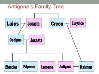 Antigone Family Tree Diagram