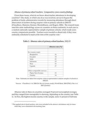Teacher Absenteesim.pdf