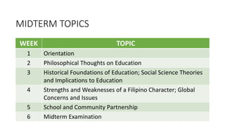 Teacher and Community School Culture Orientation.pdf