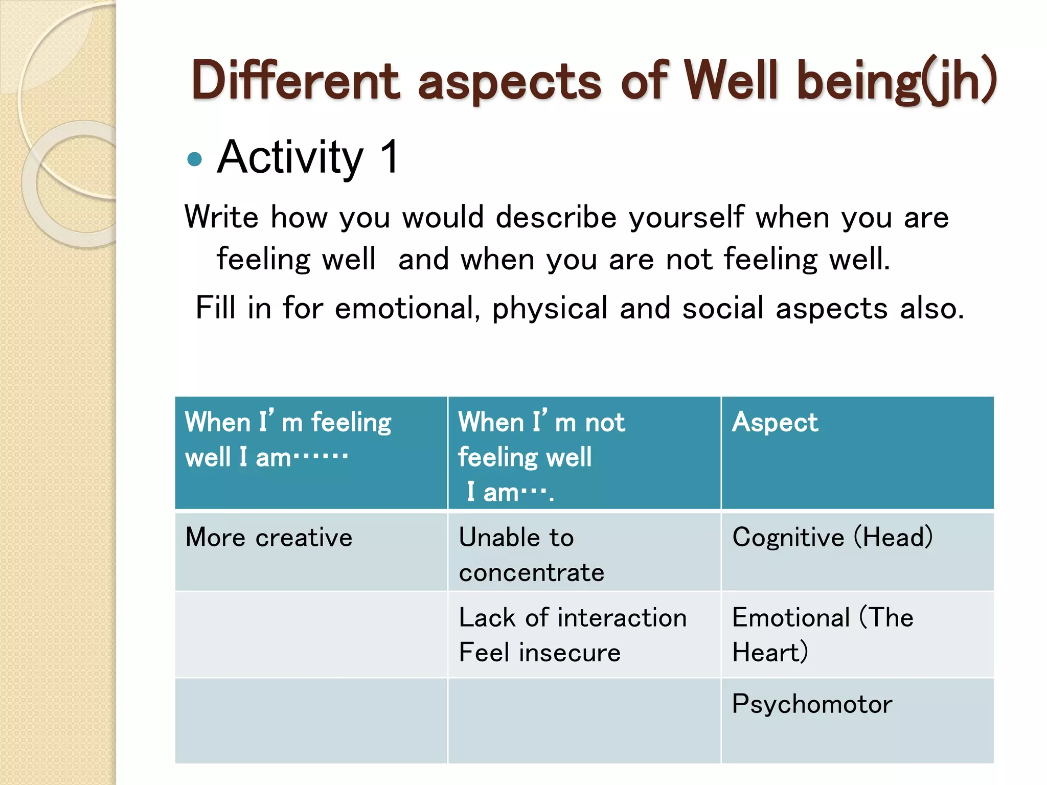 Teacher and Learner Well being in competence based learning | PPTX