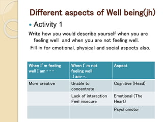 Teacher and Learner Well being in competence based learning | PPTX