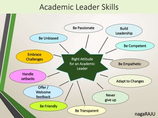 Teacher as an Academic Leader | PPTX