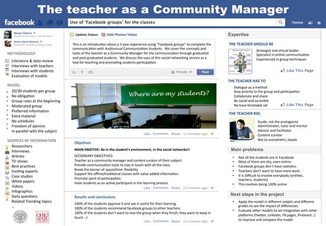 The teacher as a community manager | PPT