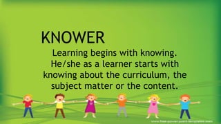 Teacher as Curricularist.pptx