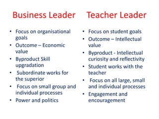 The Teacher as a leader | PPTX