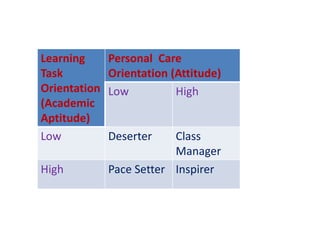 The Teacher as a leader | PPTX