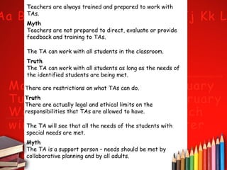Teacher assistants term 4 presentation | PPT