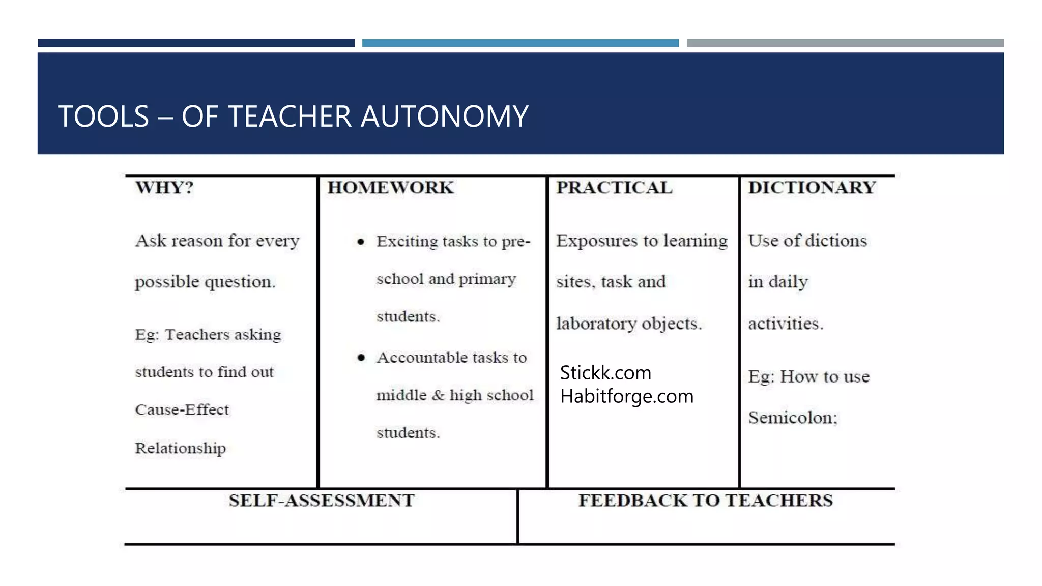 Teacher autonomy : a tool to create learner autonomy | PPTX