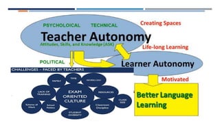 Teacher autonomy : a tool to create learner autonomy | PPTX