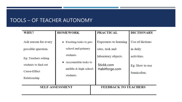Teacher autonomy : a tool to create learner autonomy | PPTX