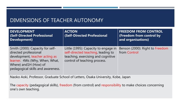 Teacher autonomy : a tool to create learner autonomy | PPTX