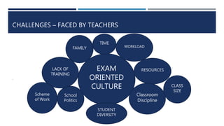 Teacher autonomy : a tool to create learner autonomy | PPTX