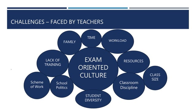 Teacher autonomy : a tool to create learner autonomy | PPTX