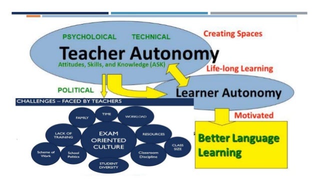 Teacher autonomy : a tool to create learner autonomy