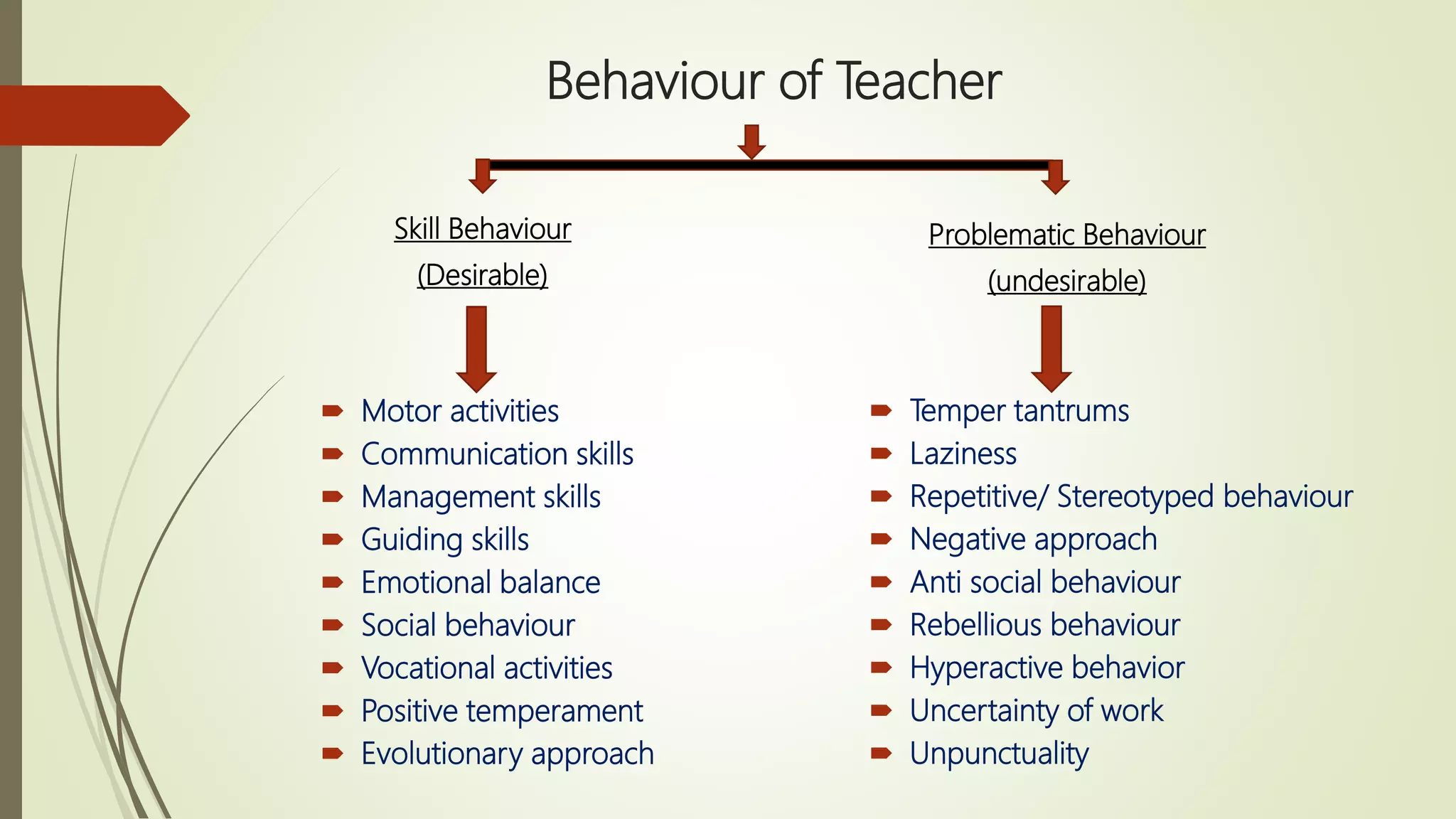 Teacher Behaviour Modification.pptx