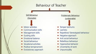 Teacher Behaviour Modification.pptx