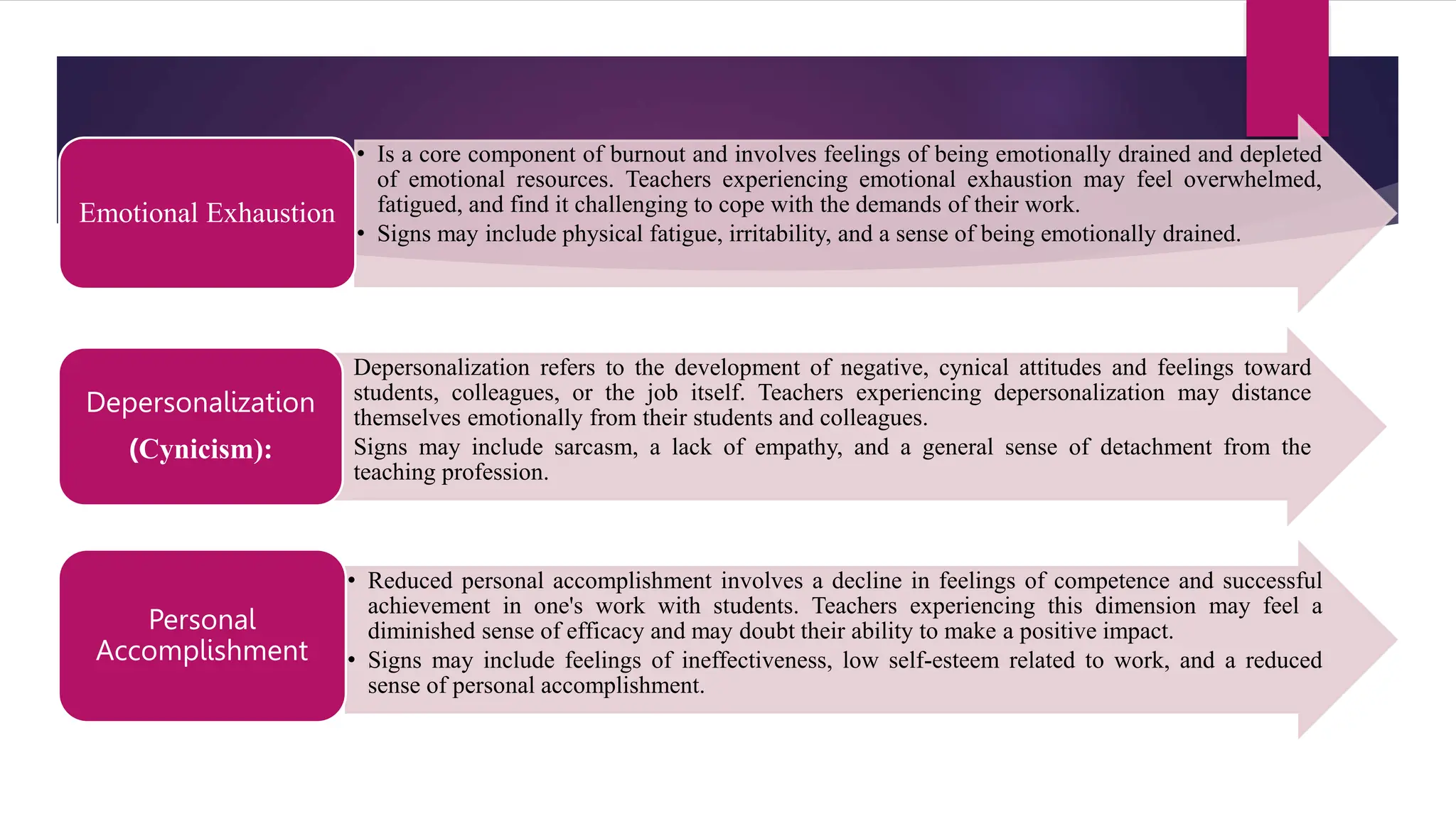 Teacher Burnout.pptx