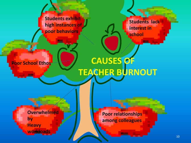 Teacher Burnout powerpoint | PPTX