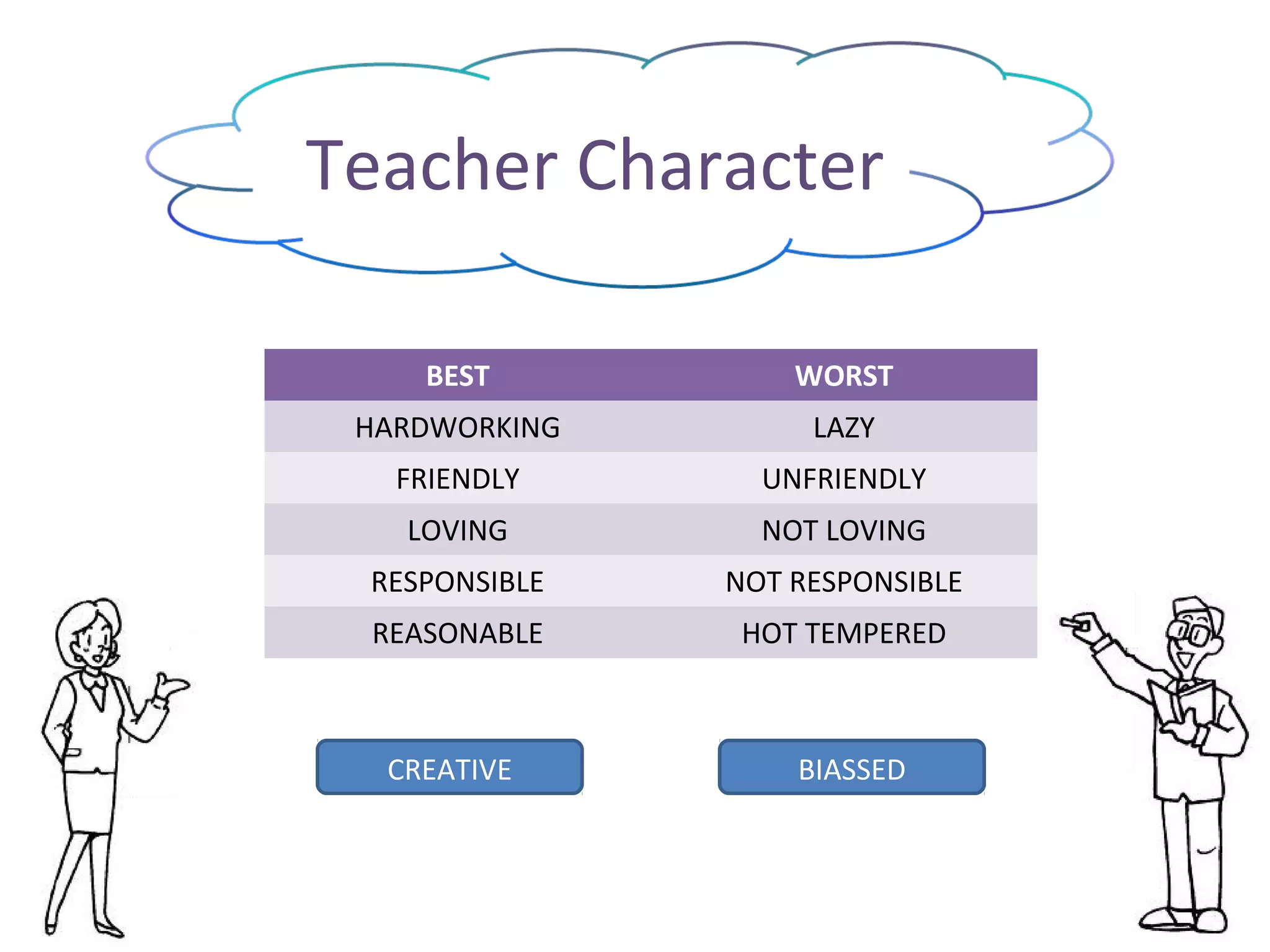 Teacher character | PPT