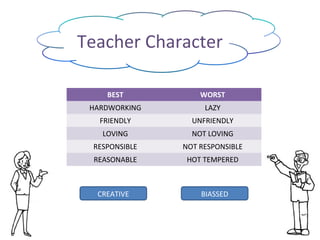 Teacher character | PPT