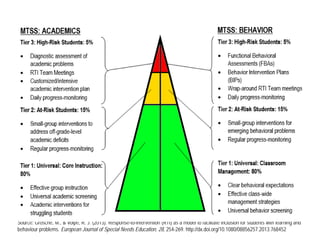 Teacher Classroom Academic Support Plan.pdf